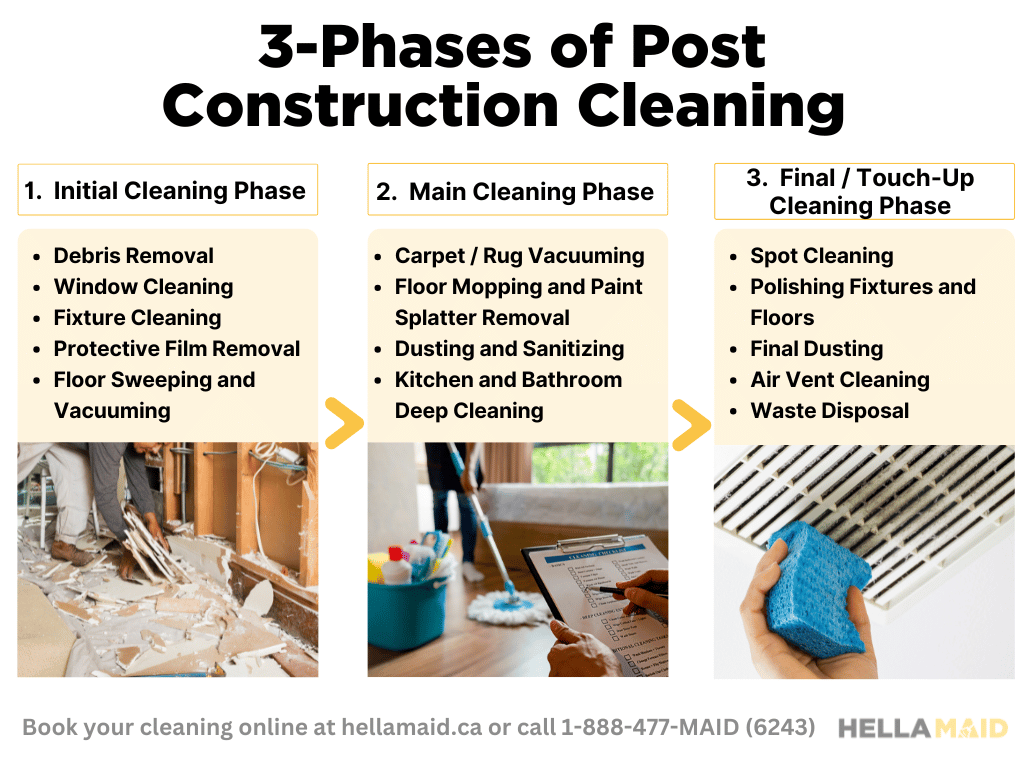 Post Construction Cleaning Guide: Steps, Costs, and Tools